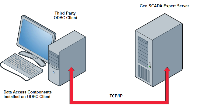 Client Administration Guide - Third-Party ODBC Client - System Connections